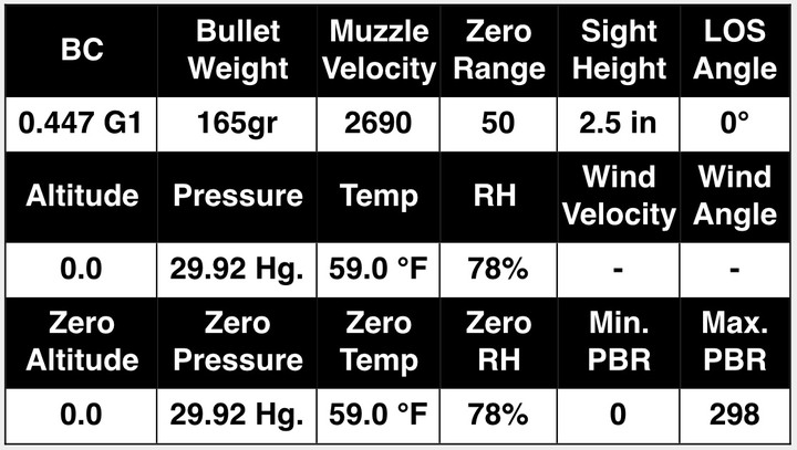 Zeroing Distances for 7.62 NATO/.308 > AR Variants > AR15.COM