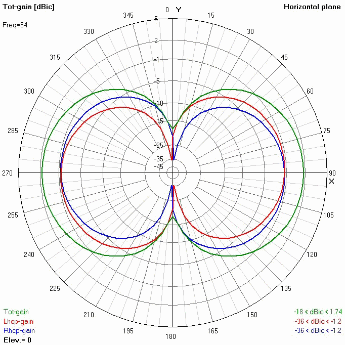 VHF Simple-VEE-Rabbit-Ears