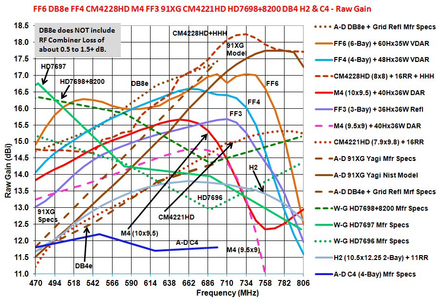 Antenna Chart | Canadian TV, Computing and Home Theatre Forums