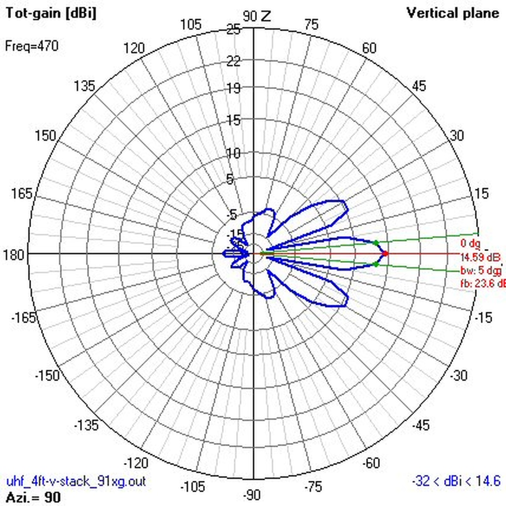 AD DB4e Stacking | AVS Forum