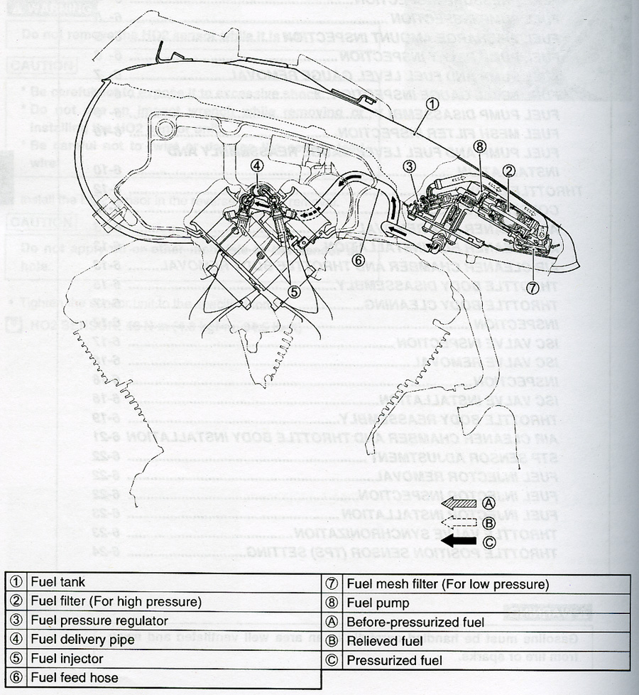 Fuel Problem Finally Fixed + pic's | M109 Rider Forums