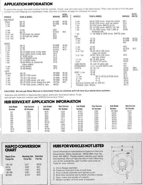 Photo 1 of 42, Warn Hubs