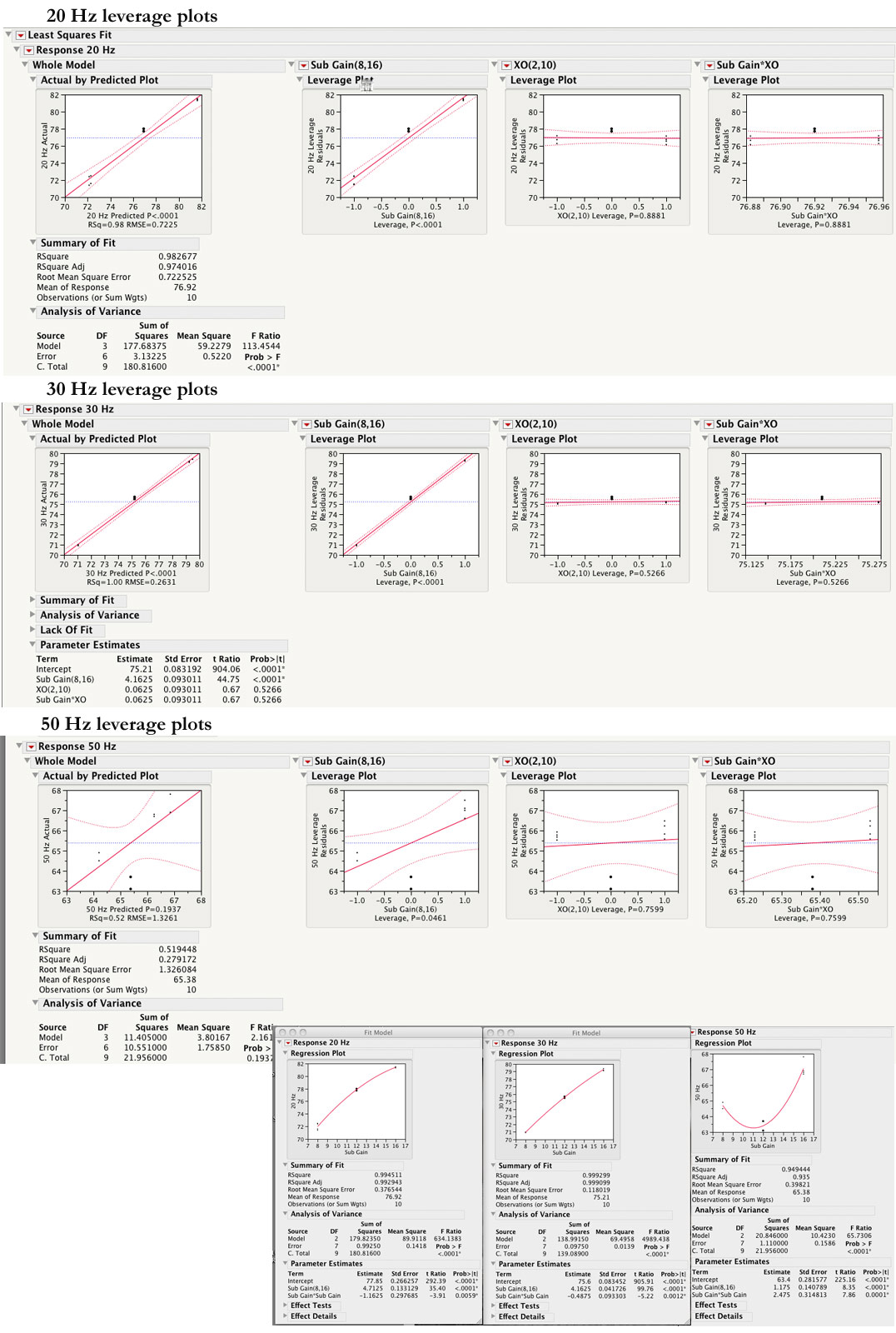 Using Design of Experiments to Optimize Sub/Main integration | Page 4 ...